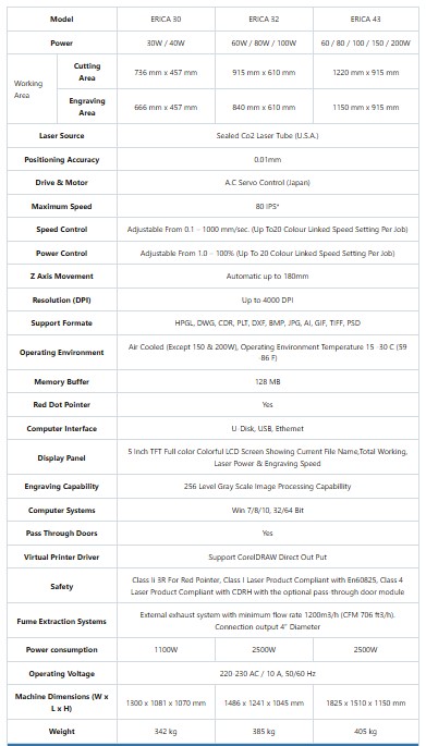 ERICA Series with Metal Laser Tube (SYNRAD, USA) High Speed Laser